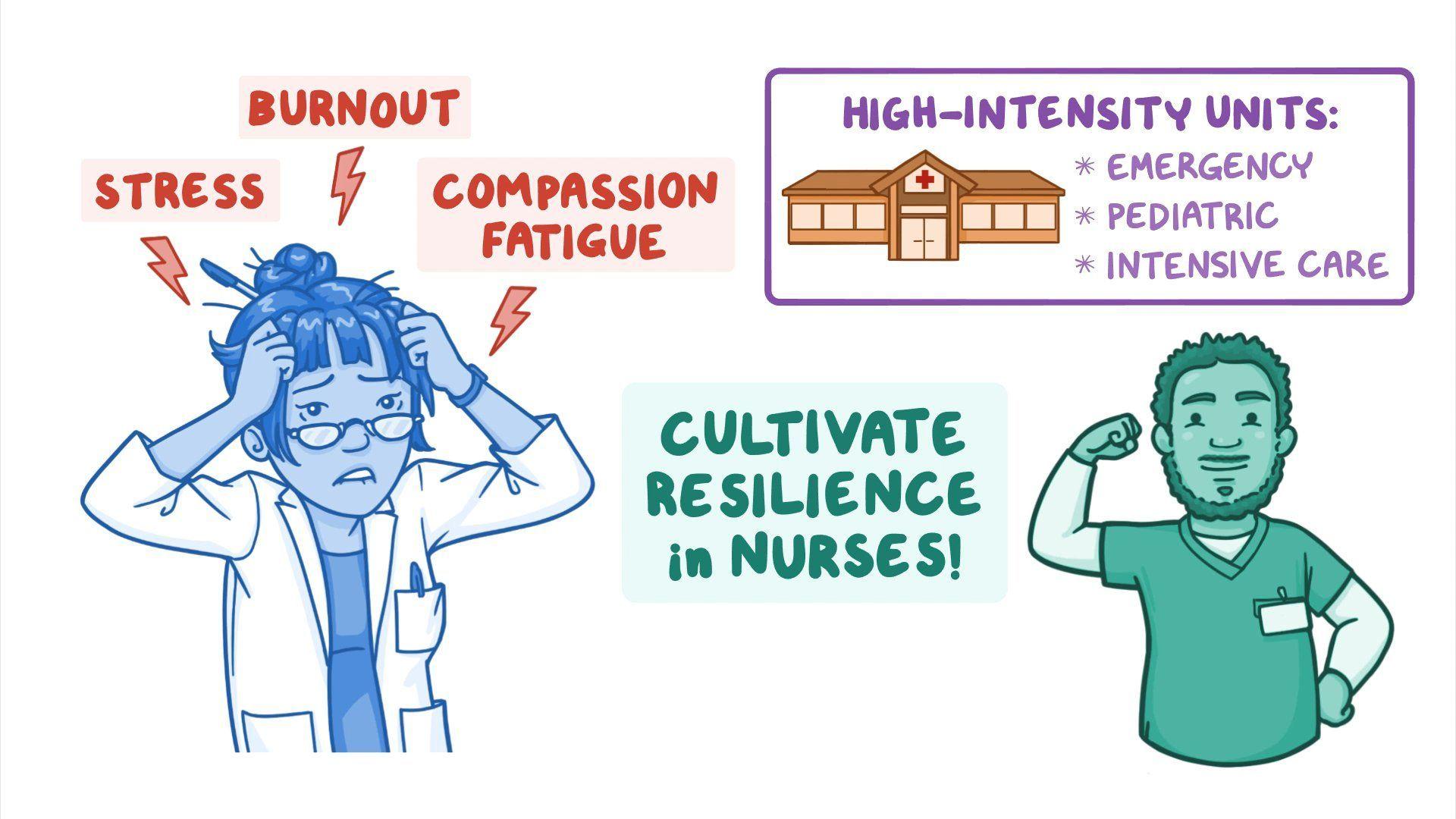 First Responders First - Building resilience in nursing: Video & Causes ...