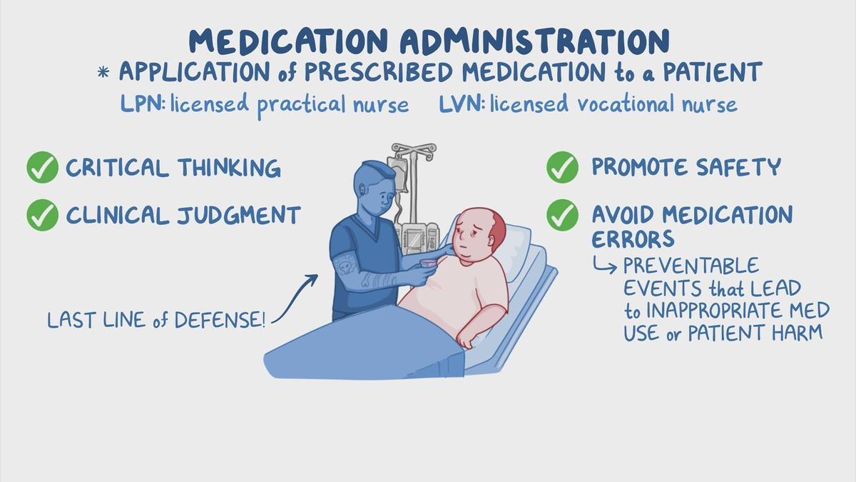 Safety in Medication Administration: Video, Causes, & Meaning | Osmosis