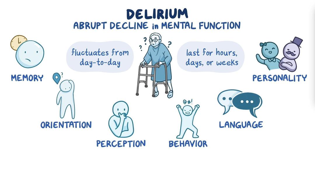 Nursing Management: Delirium: Video, Causes, & Meaning | Osmosis