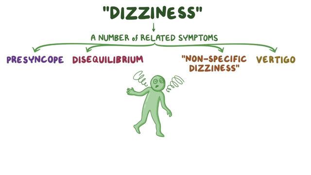 Video: Dizziness and vertigo: Clinical | Osmosis