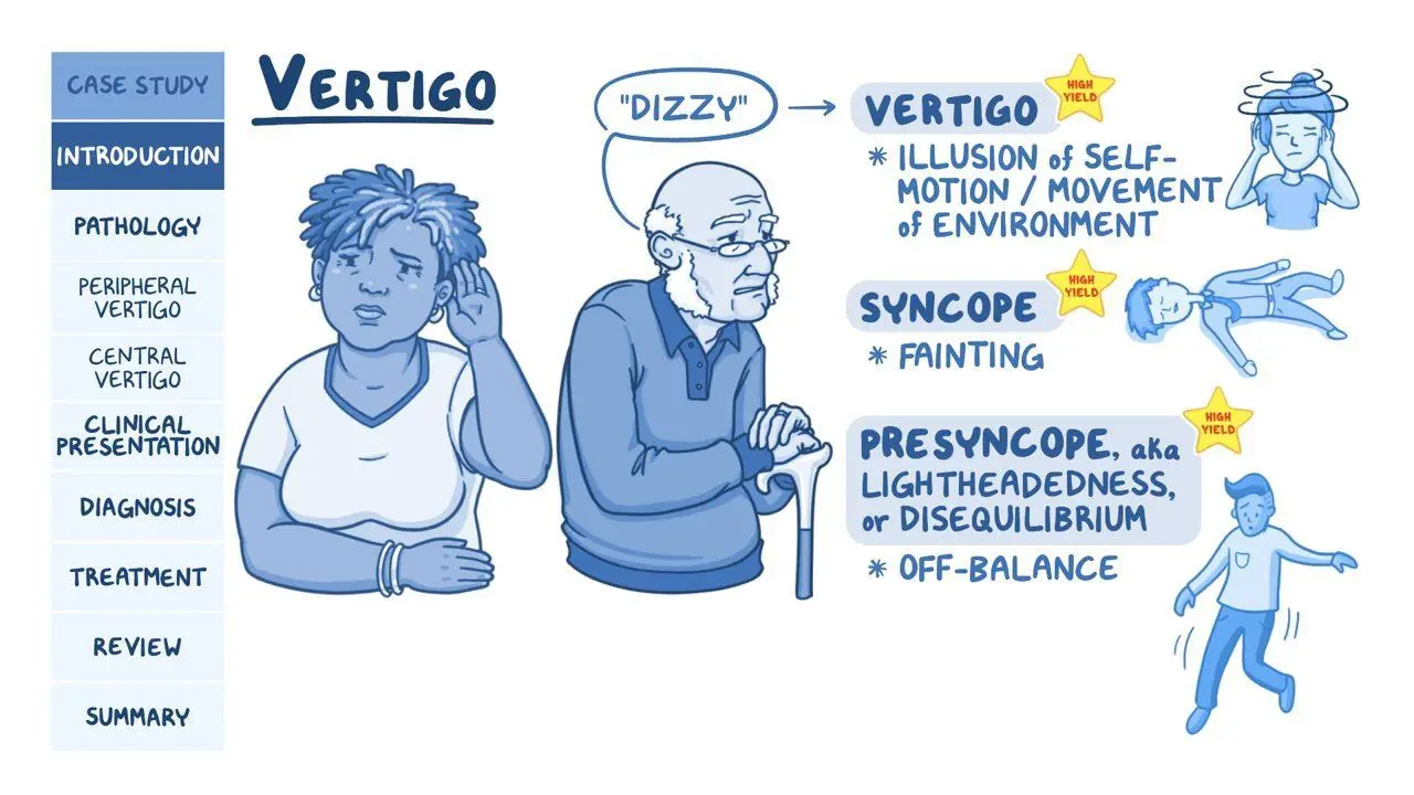 Vertigo: Pathology review: Video, Causes, & Meaning | Osmosis