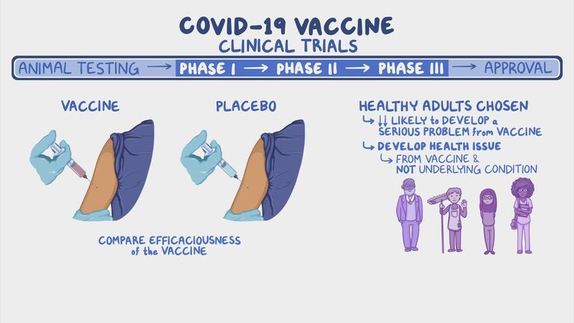 Development of the COVID-19 vaccine: Video, Causes, & Meaning | Osmosis