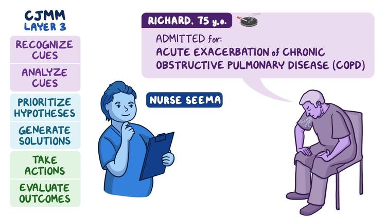 Case study - Chronic obstructive pulmonary disease (COPD): Nursing ...