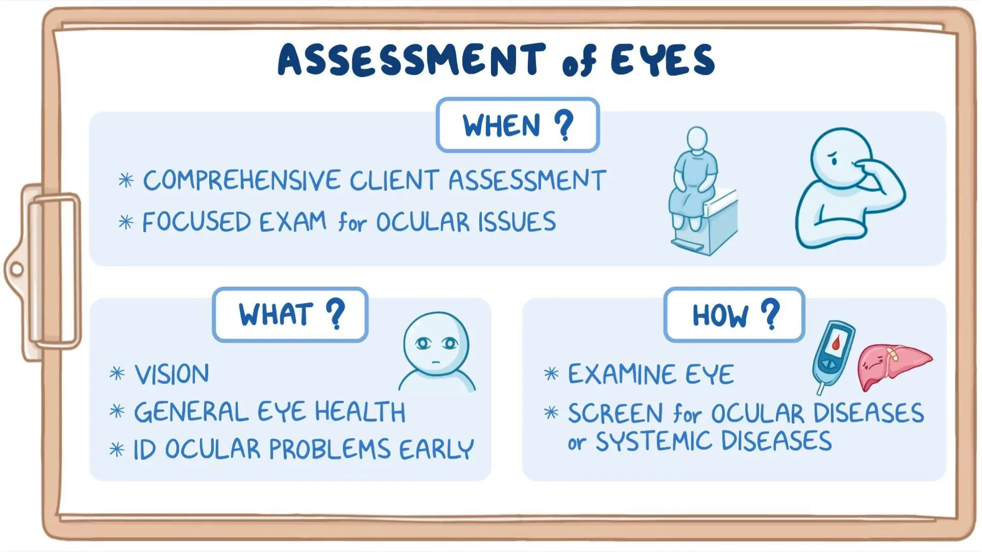 Physical assessment - Eyes: Nursing: Video & Causes | Osmosis