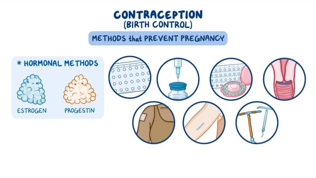 Video Contraception Hormonal Methods Nursing