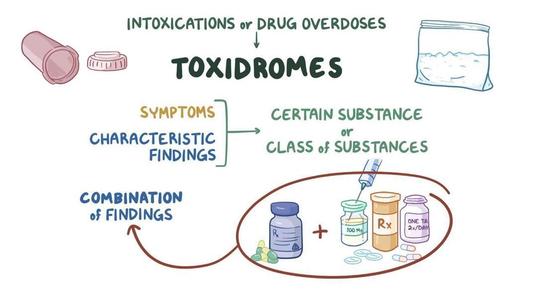 Toxidromes: Clinical: Video, Causes, & Meaning | Osmosis