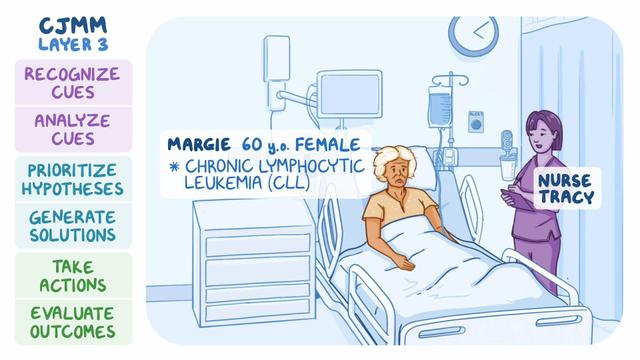 Video Case Study - Leukemia: Video, Causes, & Meaning | Osmosis