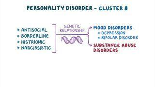 Personality disorders - Cluster B Notes: Diagrams & Download PDF | Osmosis