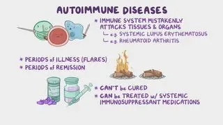 AIDET: Patient Communication Acronym | Osmosis
