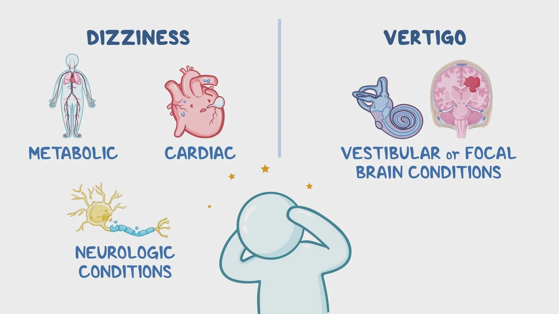 Approach to dizziness and vertigo: Video & Meaning | Osmosis
