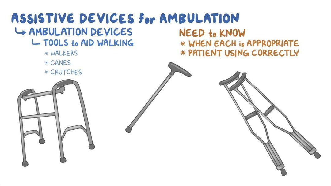 Assistive devices for ambulation (for nursing assistant training ...