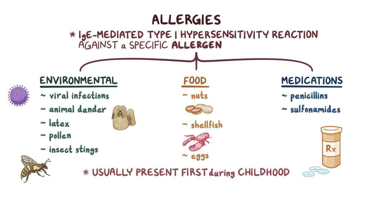 Video: Pediatric allergies: Clinical | Osmosis