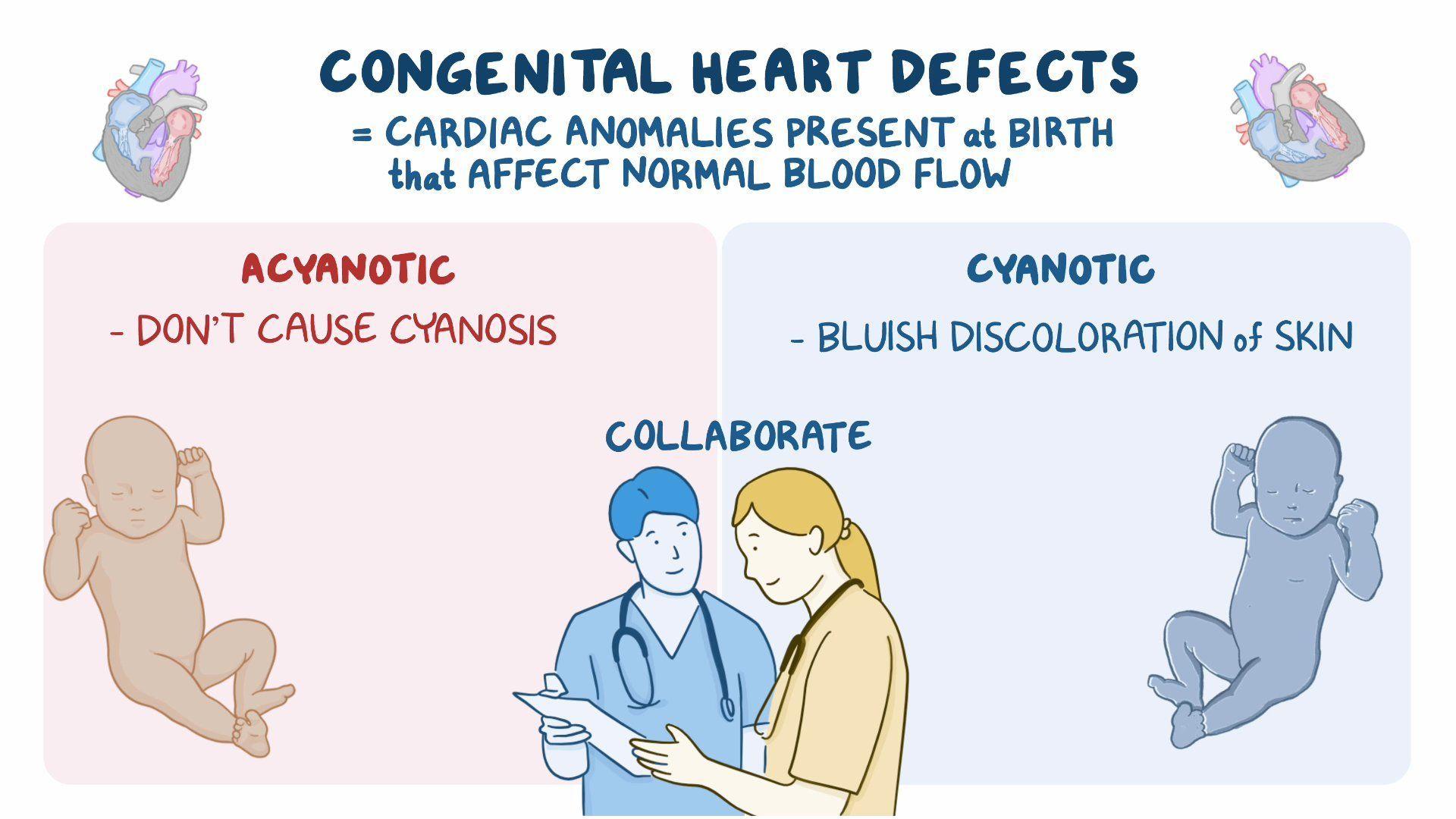 Nursing Care for Pediatric Patients With Congenital Heart Defects ...