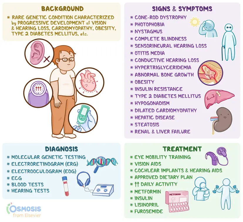 Alström Syndrome: What It Is, Causes, Signs and Symptoms, and More ...