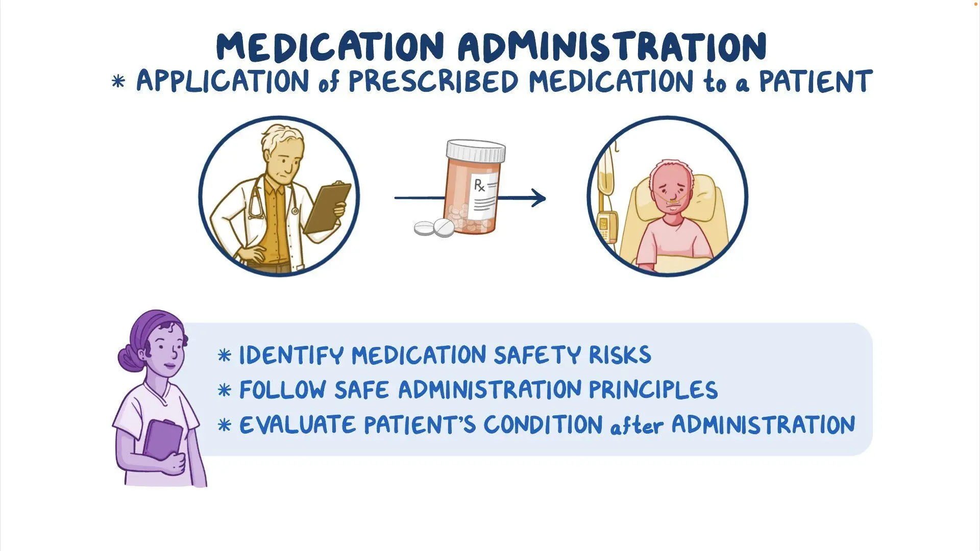 Medication Administration: Implement and Take Action, Evaluate: Video ...