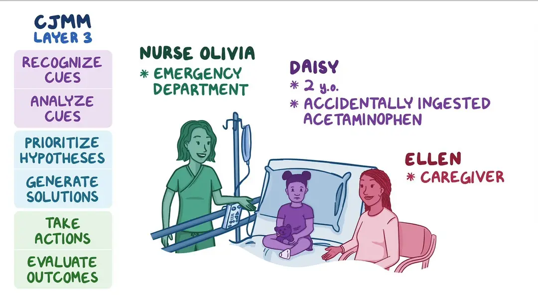 Video Case Study - Poison Exposure in the Pediatric Patient: Video ...