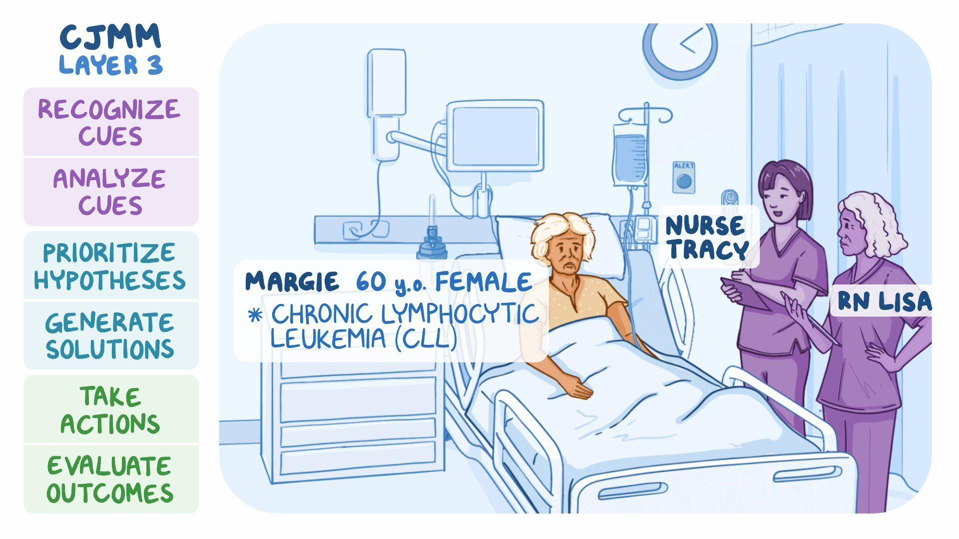 Video: Case study - Chronic lymphocytic leukemia: Nursing | Osmosis