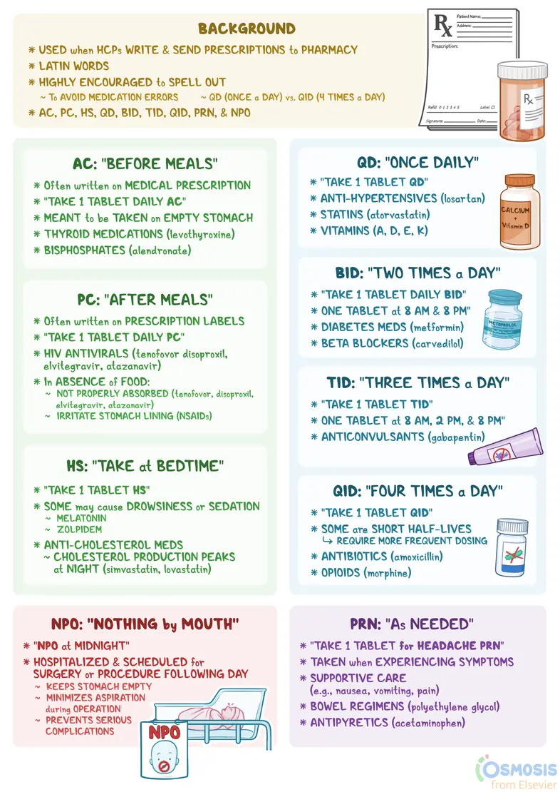 Common Prescription Abbreviations: What They Are, What They Mean | Osmosis