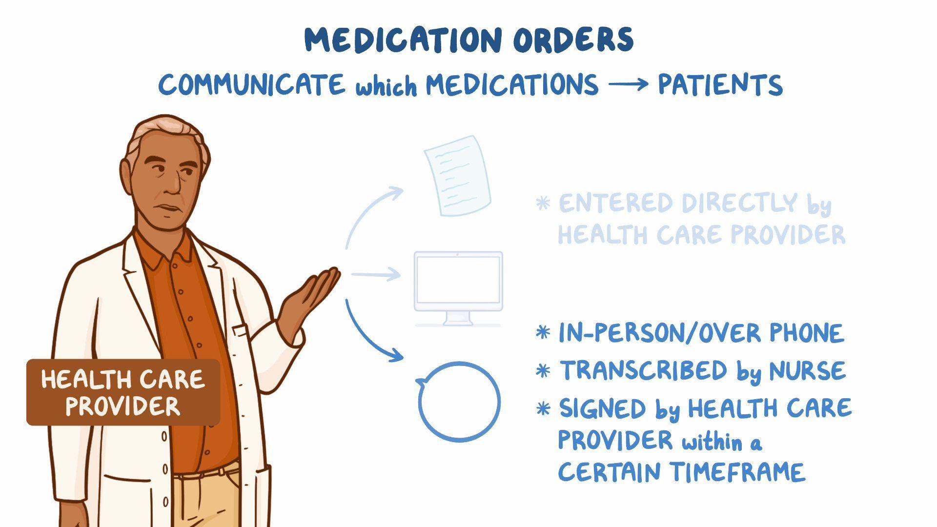 Medication Order Interpretation: Video, Causes, & Meaning | Osmosis