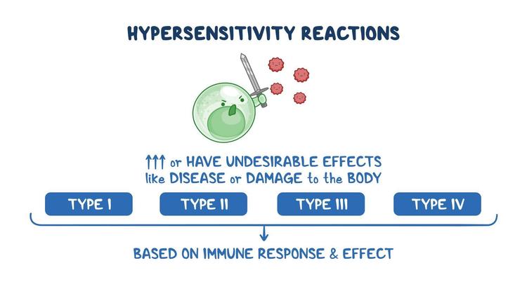 Video: Hypersensitivity reactions - Overview: Nursing pathophysiology ...