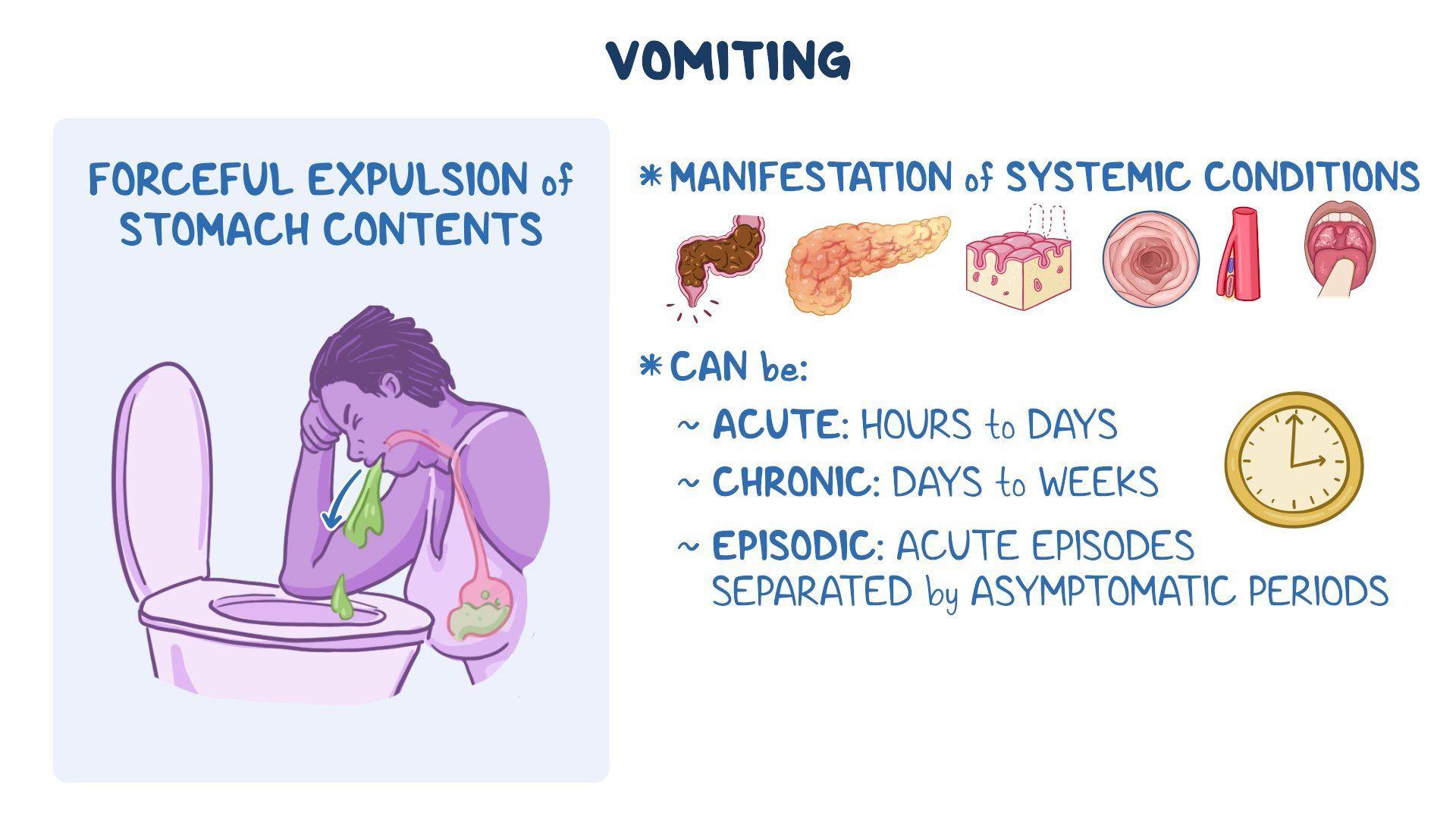 Approach to vomiting (pediatrics): Video & Meaning | Osmosis