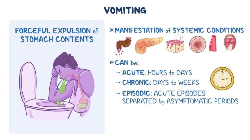 Approach to vomiting (pediatrics): Video & Meaning | Osmosis