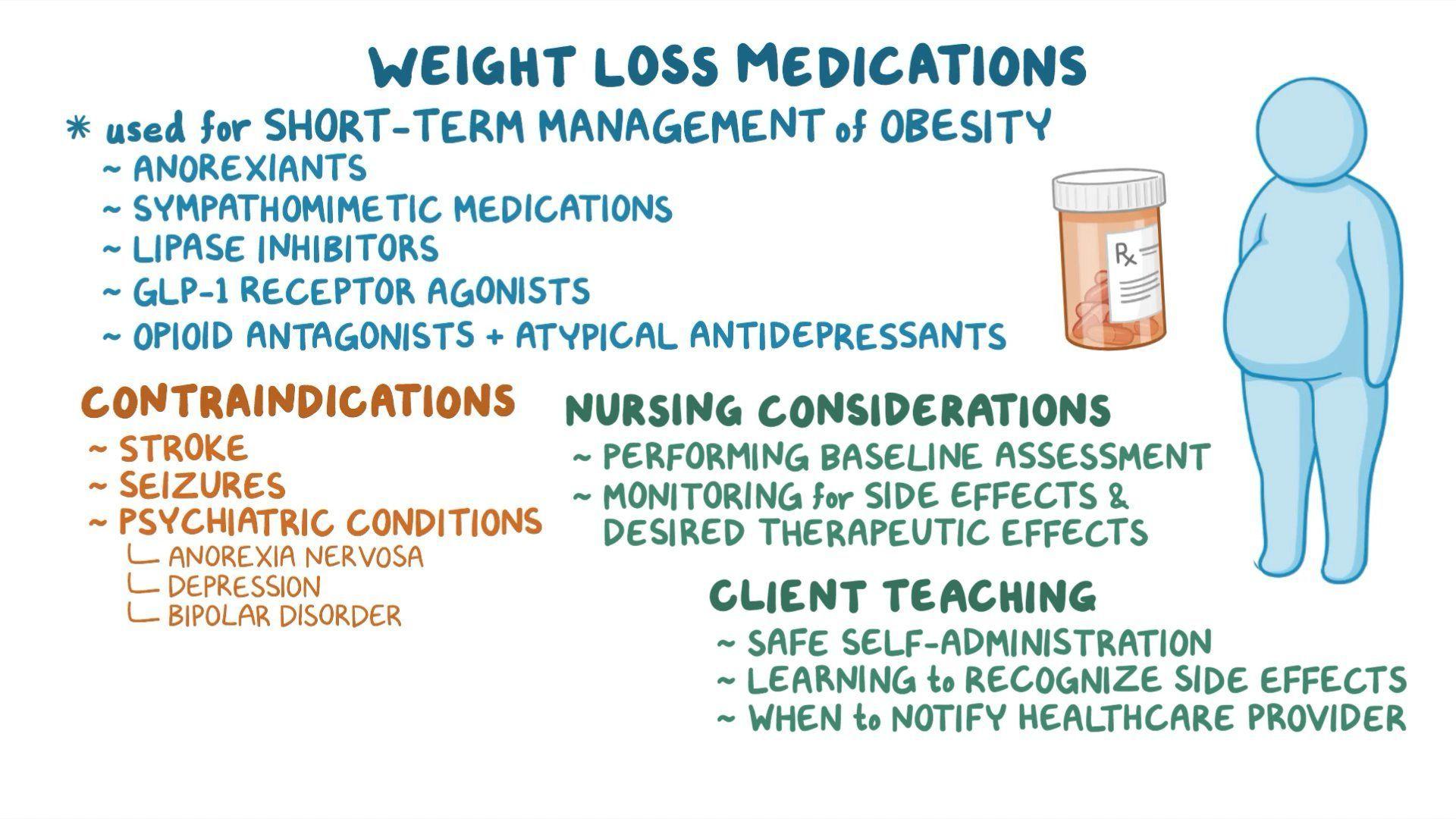 Weight loss medications: Nursing pharmacology: Video, Causes, & Meaning ...