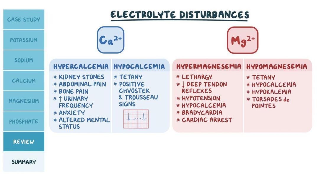 Electrolyte disturbances: Pathology review: Video | Osmosis