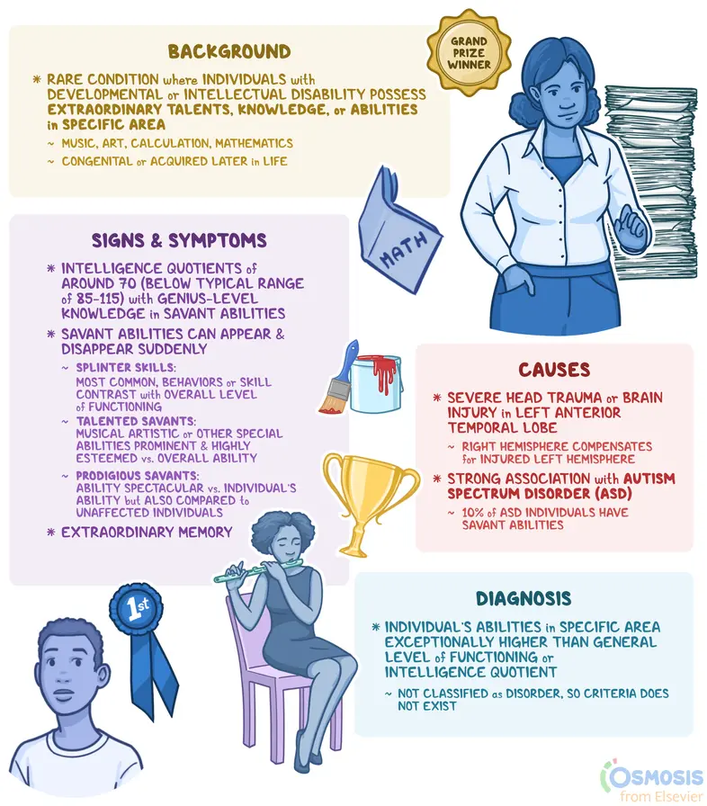 Savant Syndrome: What Is It, Causes, Treatment, and More | Osmosis