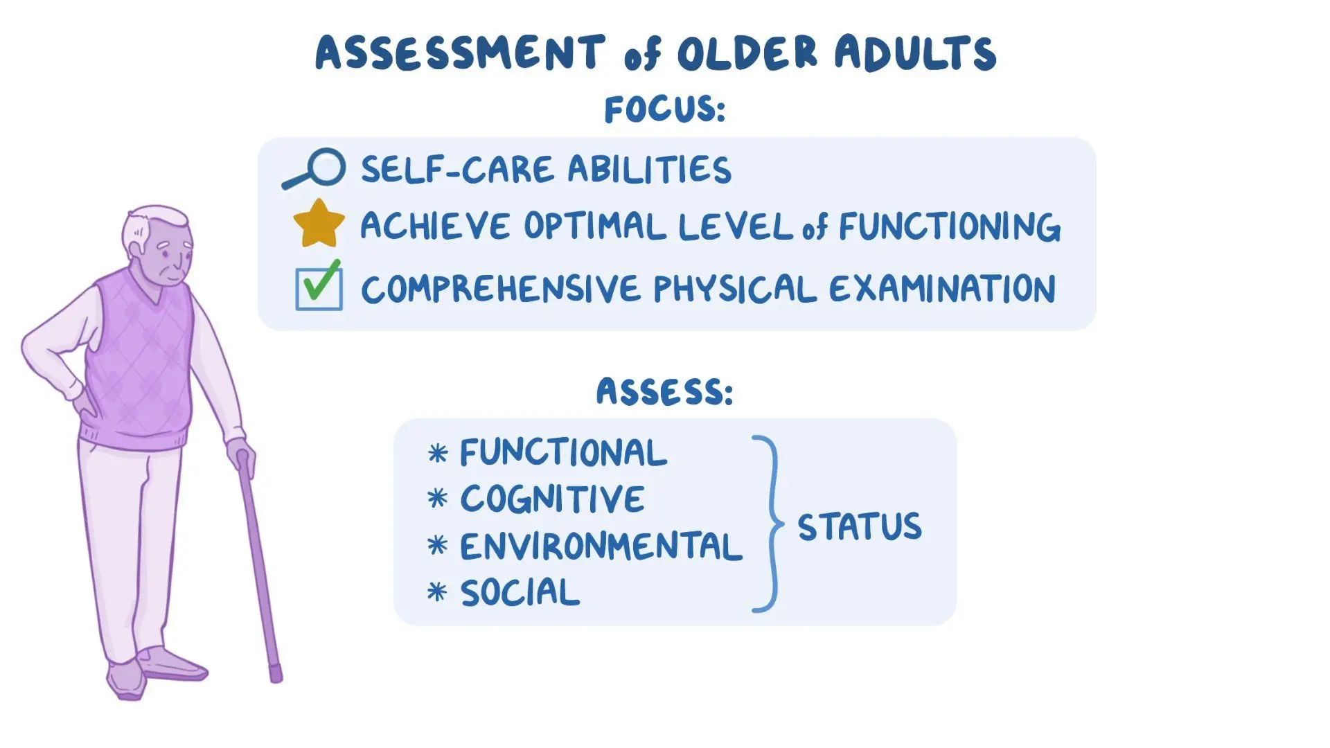 Assessment of the Older Adult: Video, Causes, & Meaning | Osmosis