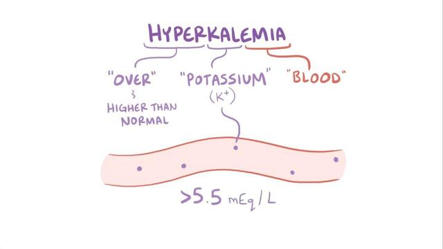 Hyperkalemia: Video, Causes, & Meaning | Osmosis