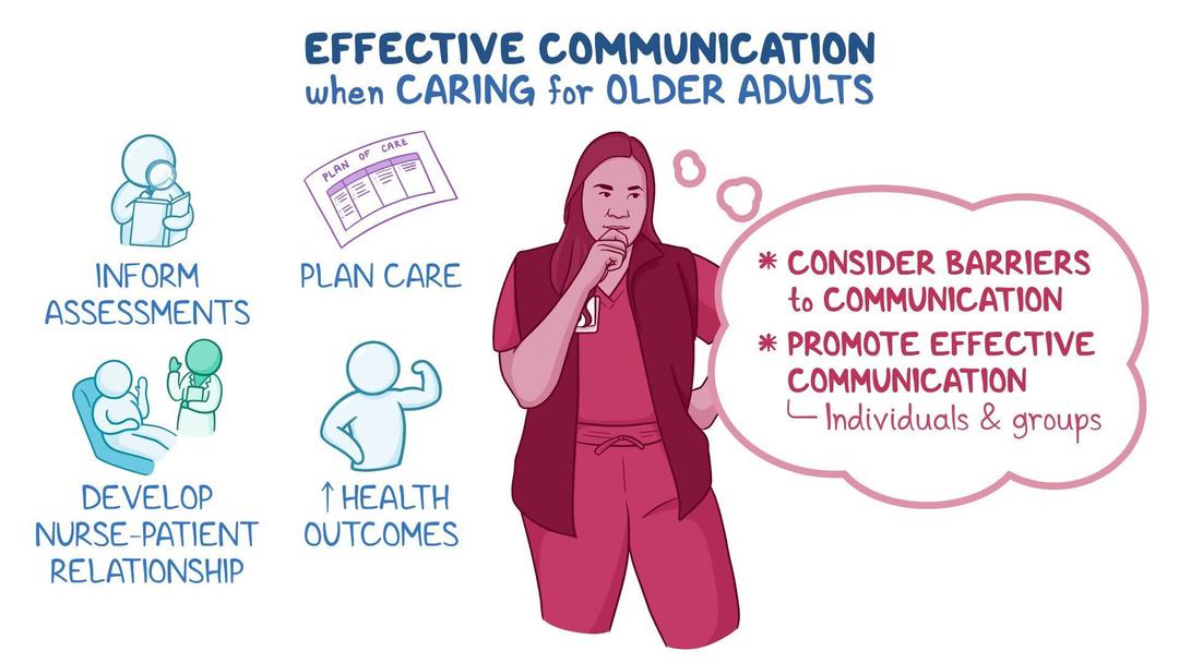 Strategies for Effective Communication with Older Adults: Video, Causes ...