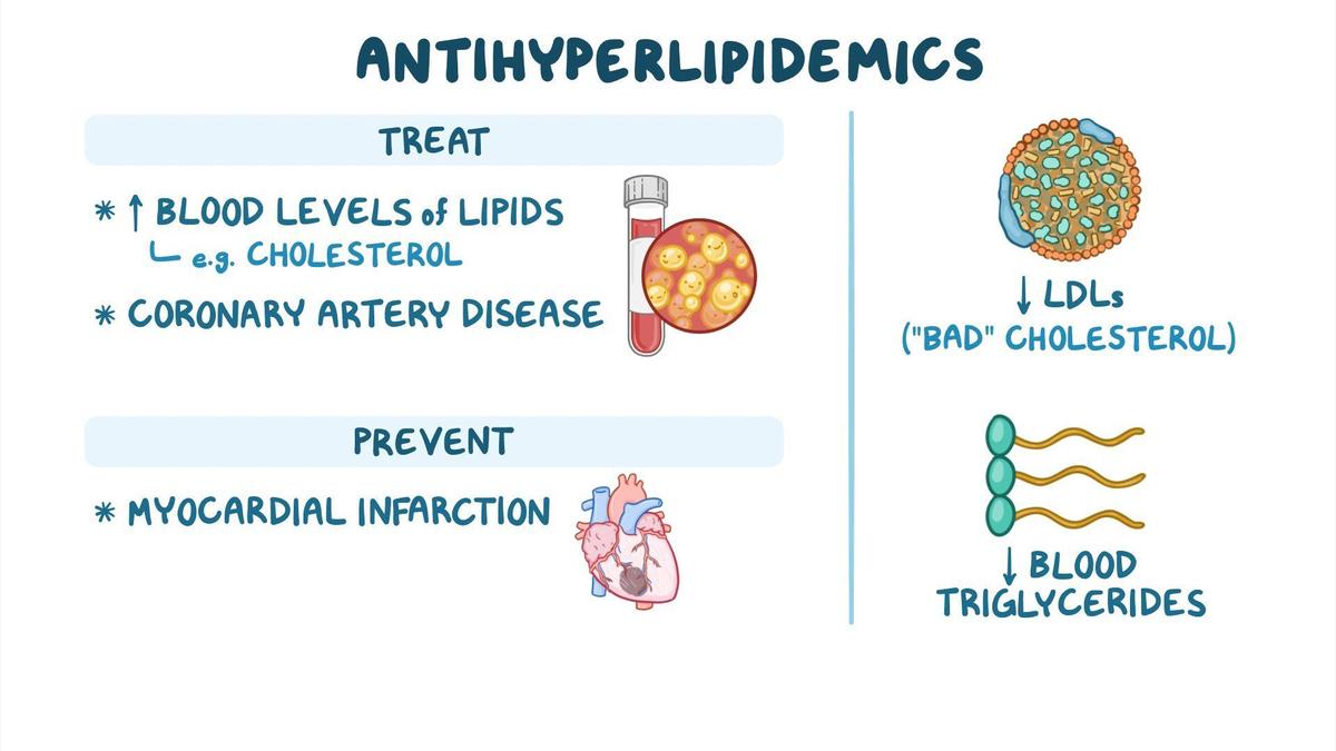 Antihyperlipidemics - Statins: Nursing pharmacology: Video, Causes ...