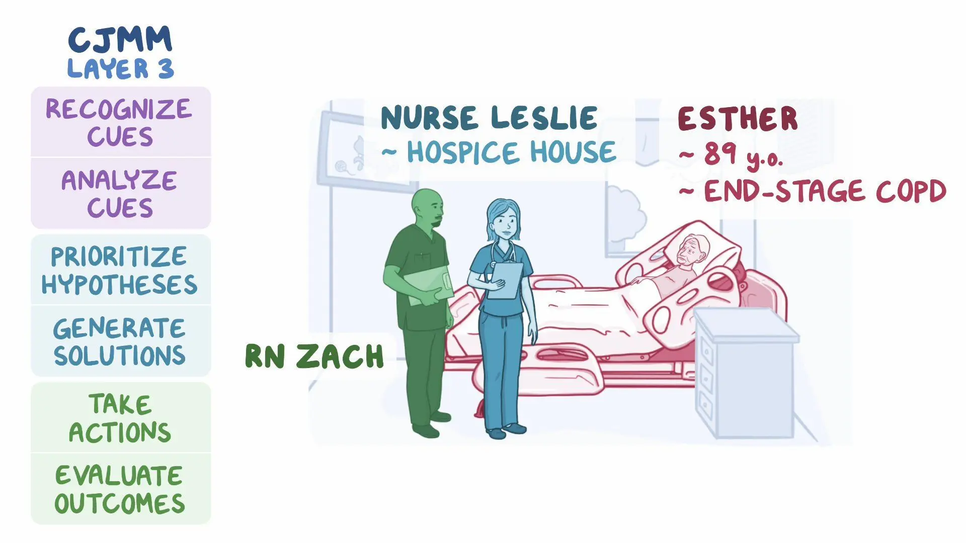 Video Case Study - Nursing Care at the End of Life - Osmosis Video Library
