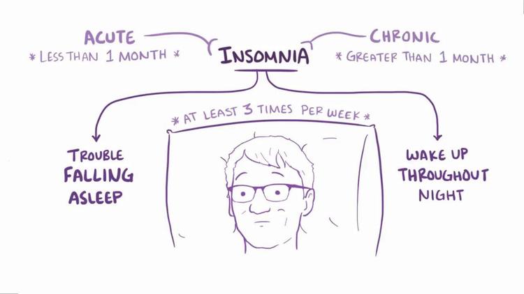 Insomnia: Video, Anatomy, Definition & Function | Osmosis