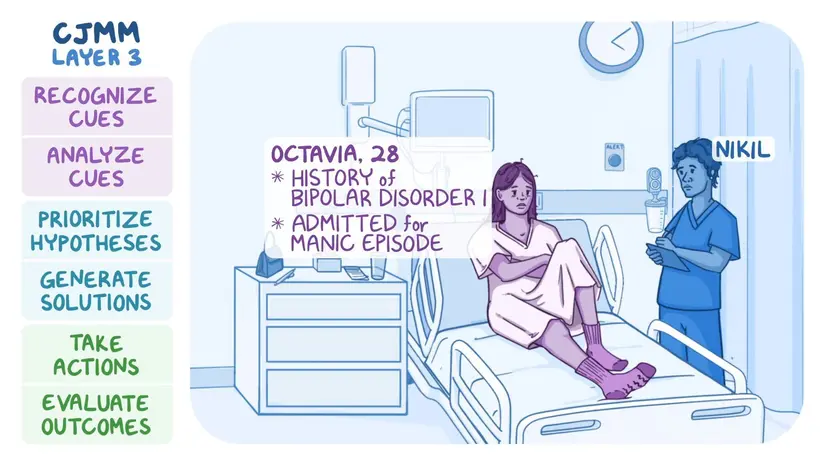 Video Case Study - Bipolar Disorder: Video, Causes, & Meaning | Osmosis