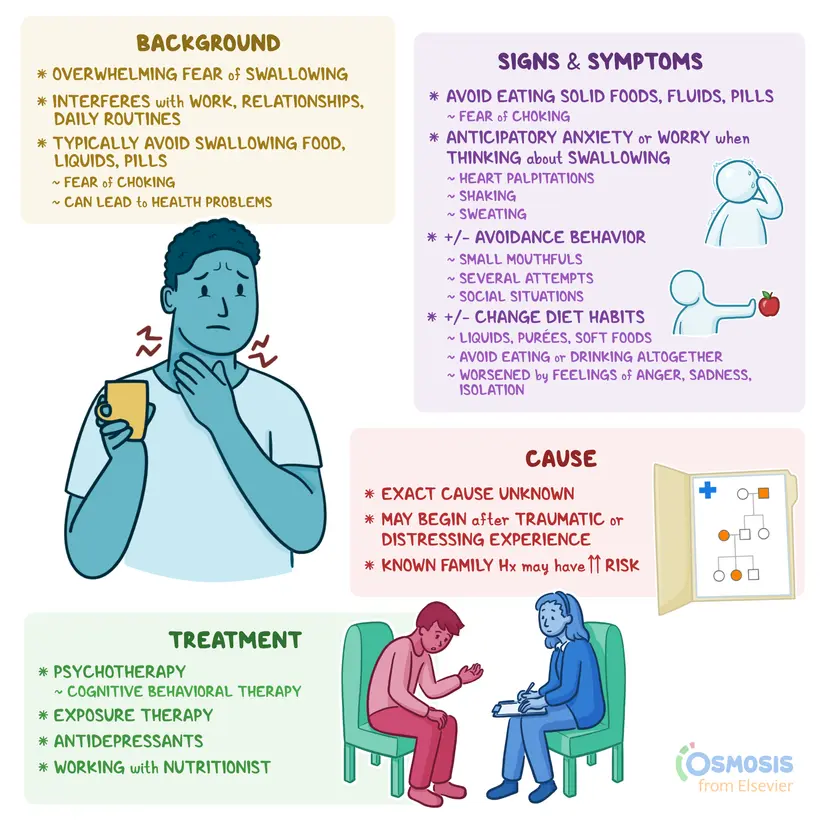 Phagophobia: What Is It, Signs and Symptoms, Treatment, and More | Osmosis