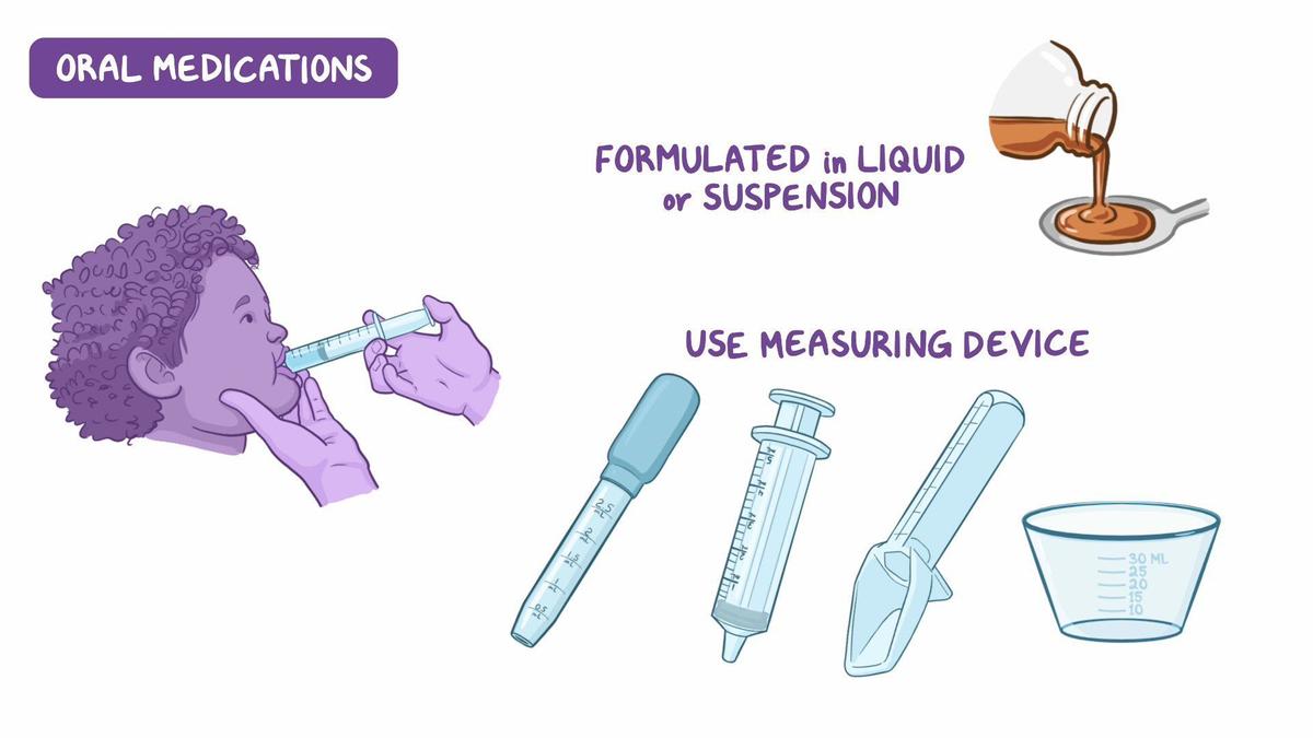 Medication administration - Pediatric: Nursing pharmacology: Video ...