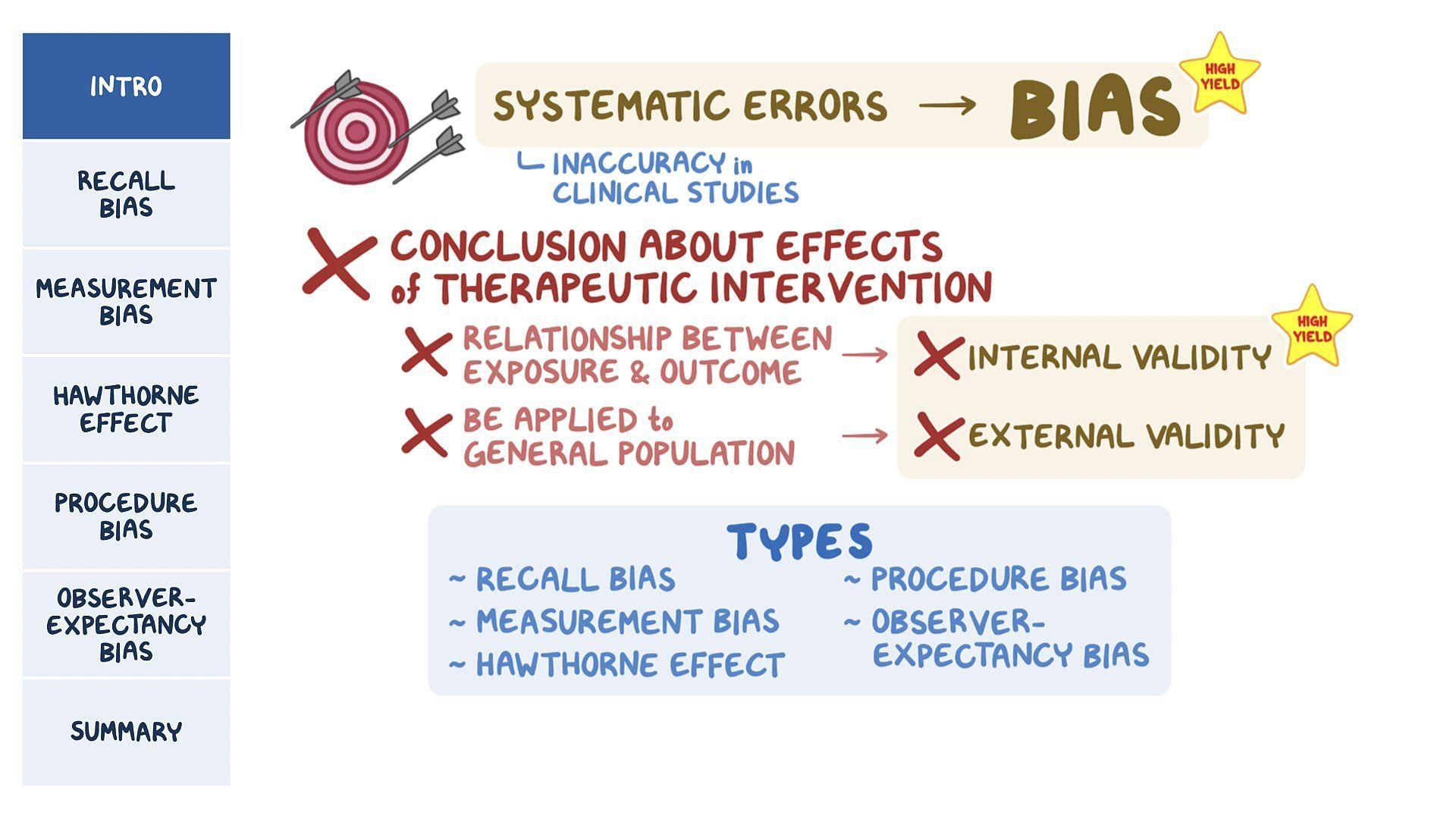 Bias in performing clinical studies: Video, Causes, & Meaning | Osmosis