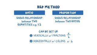 Video: Dosage calculation - Ratio and proportion method: Nursing ...