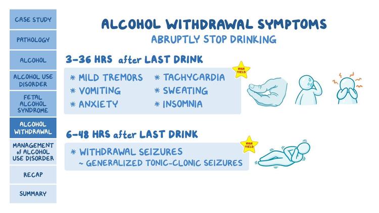 Drug misuse, intoxication and withdrawal: Alcohol: Pathology review ...