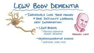 Dementia Notes: Diagrams & Download PDF | Osmosis
