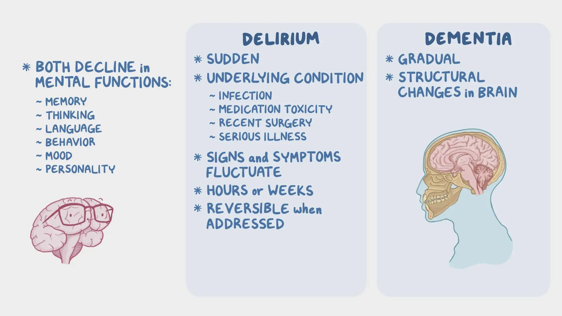 Caring for clients with delirium or dementia: Video, Causes, & Meaning ...