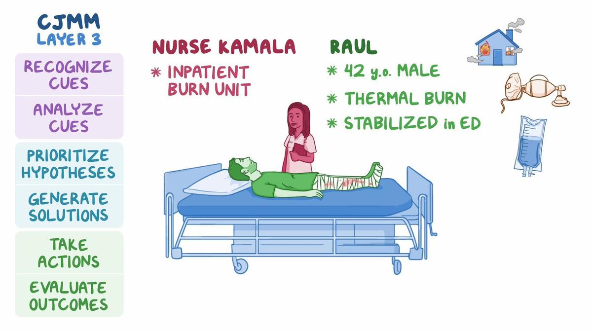 Case study - Burn injury: Nursing: Video & Causes | Osmosis