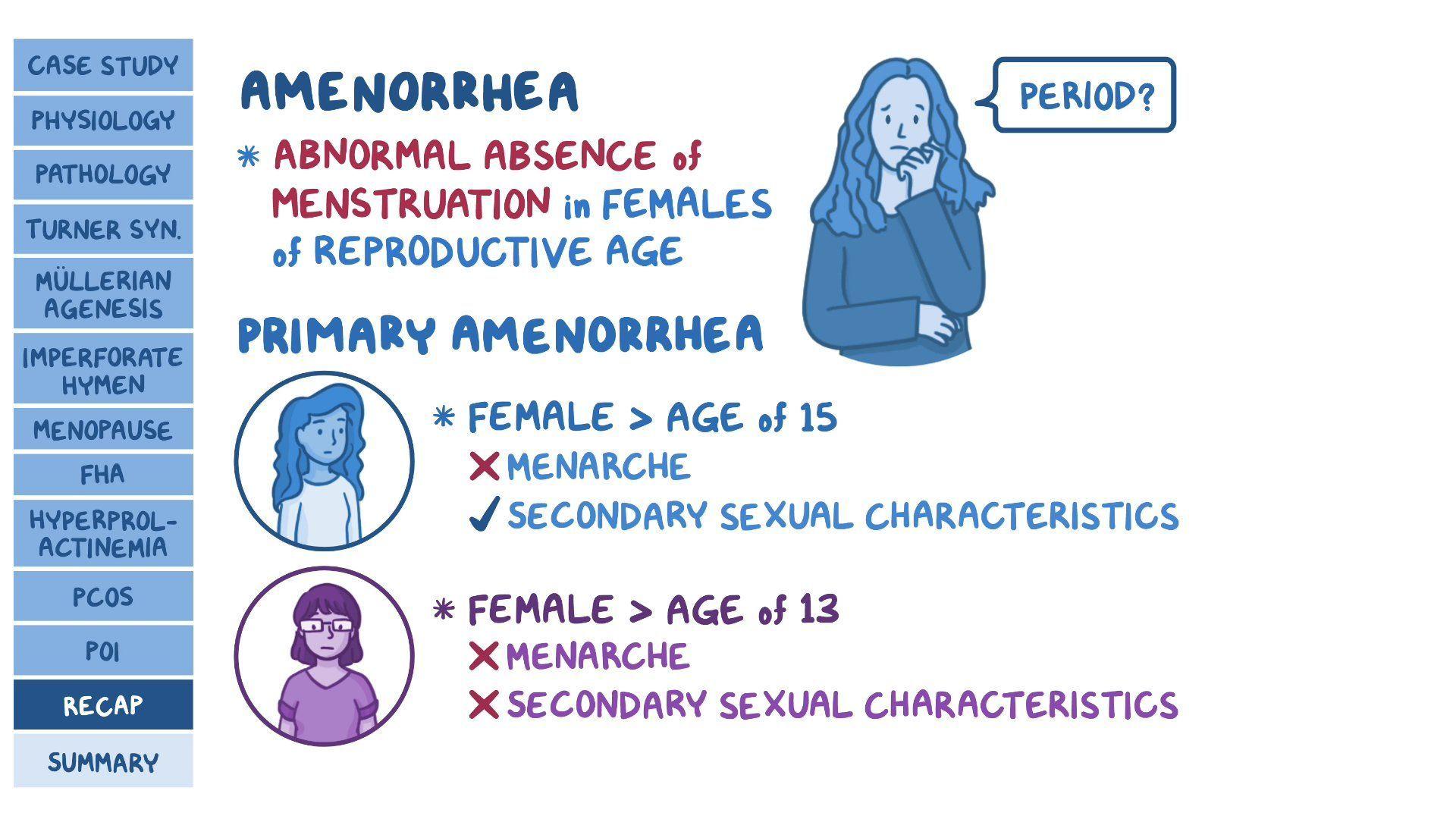 Amenorrhea: Pathology review: Video, Causes, & Meaning | Osmosis