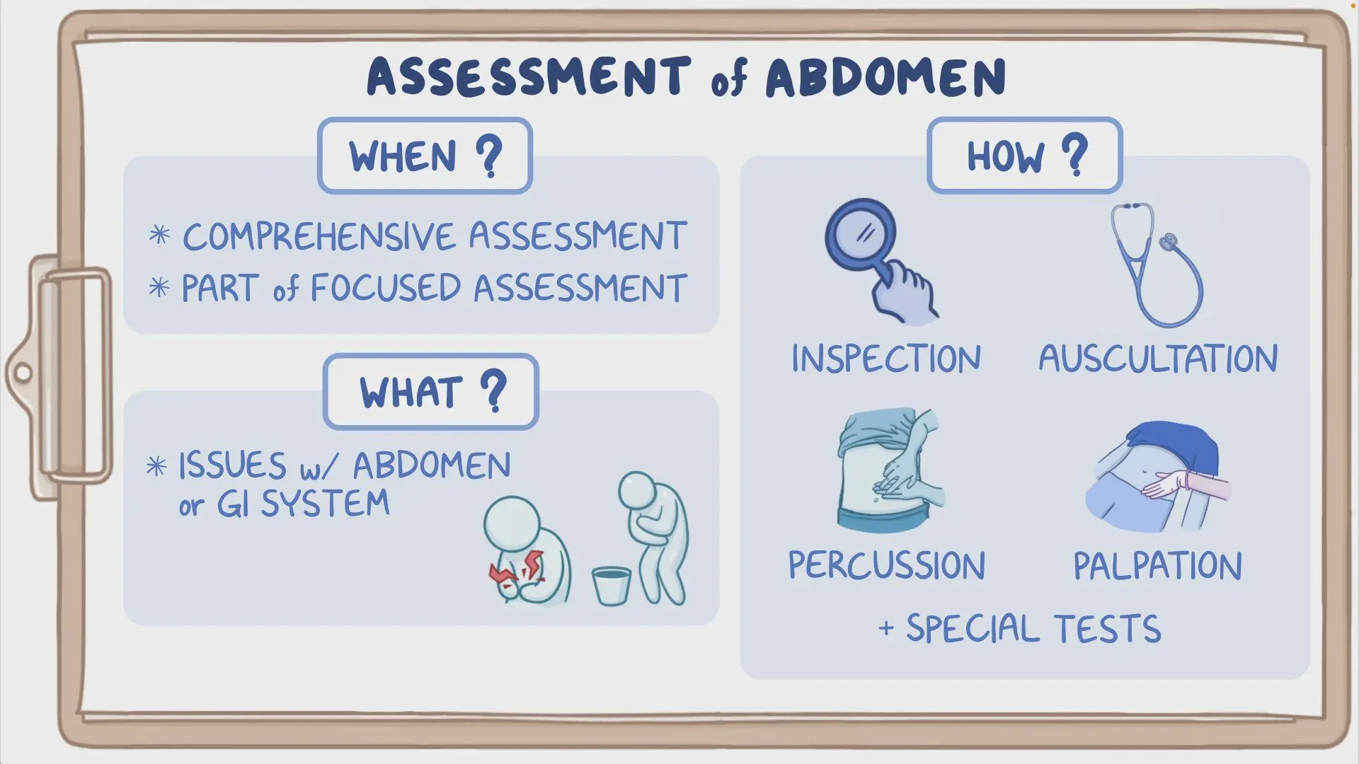 Assessment of Abdomen: Video, Causes, & Meaning | Osmosis