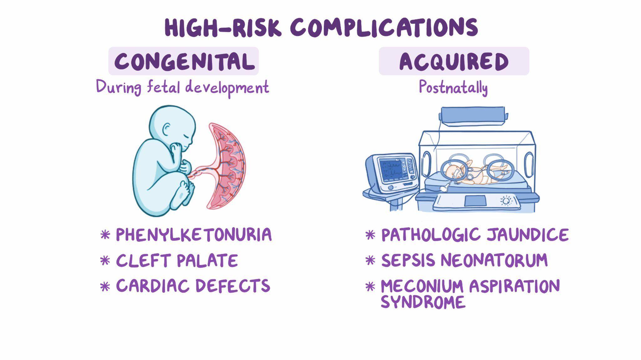 High-Risk Newborn: Acquired and Congenital Conditions: Video, Causes ...