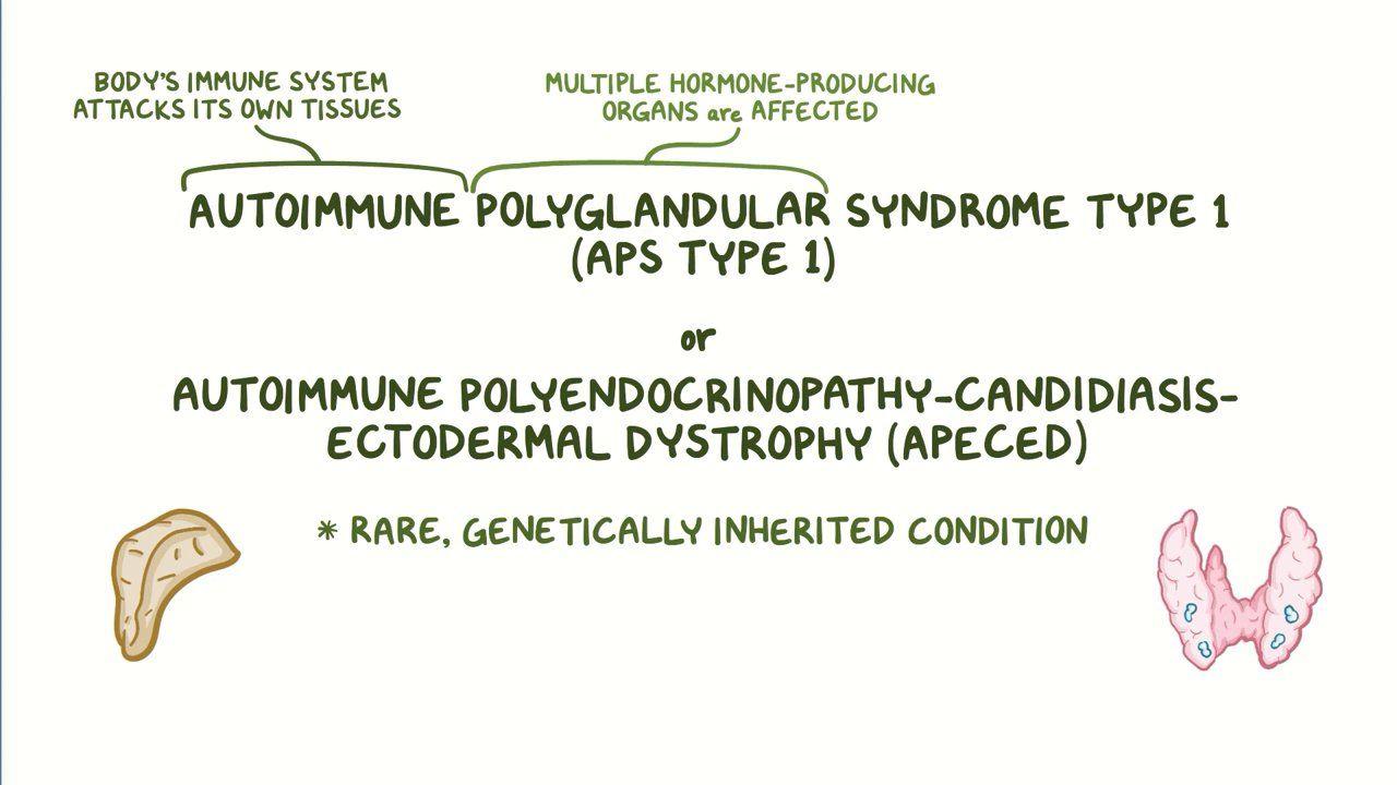 Autoimmune polyglandular syndrome type 1 (NORD): | Osmosis