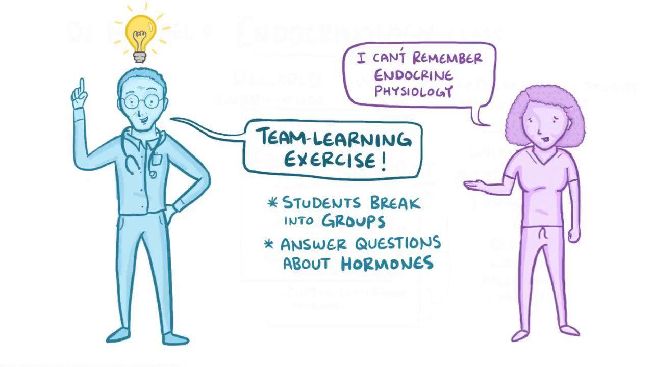 Adaptive teaching: Video, Anatomy & Definition | Osmosis