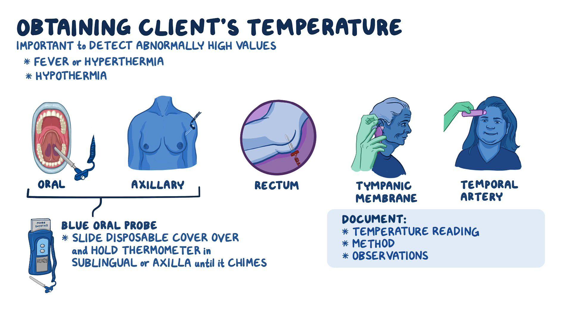 Vital Signs - Temperature: Nursing skills - Osmosis Video Library